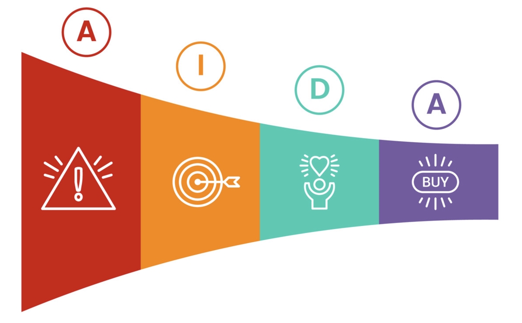 AIDA: o que é e como aplicar no seu e-commerce?